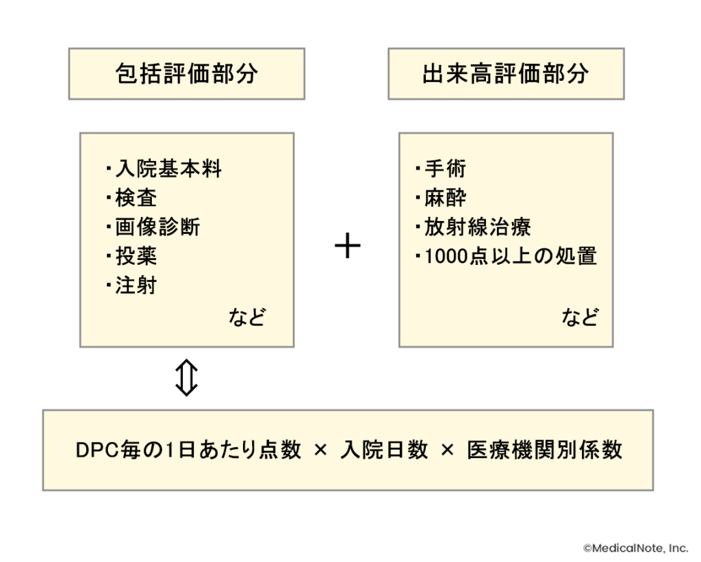 慢性期病院の努力を適切に評価するしくみを――“慢性期DPC”の可能性 | 良質な慢性期医療が日本を強くする！慢性期.com